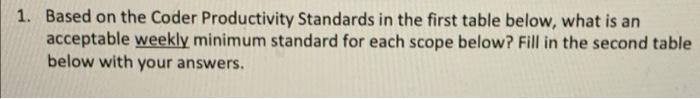 1. Based on the Coder Productivity Standards in the | Chegg.com
