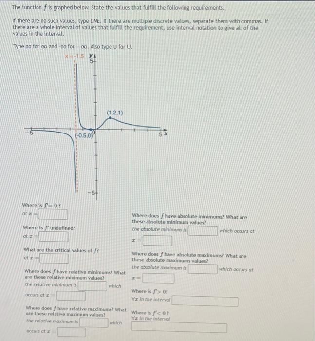 Solved The function graphed above has an inflection point | Chegg.com