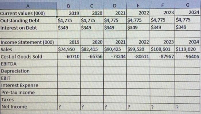 Solved Complete the following to determine the net income | Chegg.com