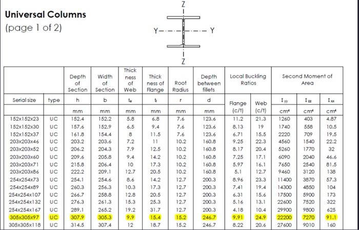 Solved the steel is S275 and the tables for second moment is | Chegg.com