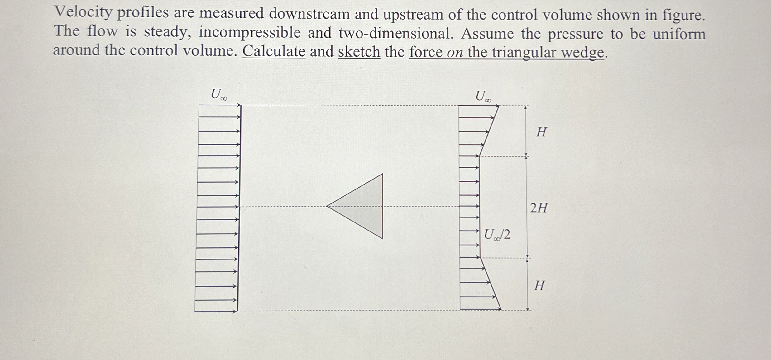 Solved Velocity profiles are measured downstream and | Chegg.com