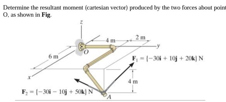Solved Determine the resultant moment (cartesian vector) | Chegg.com
