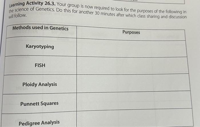 Solved Learning Activity 26.3. Your group is now required to | Chegg.com