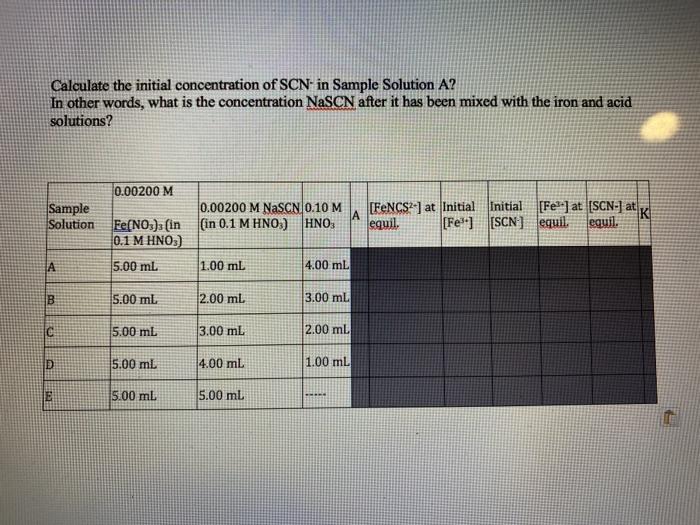 Solved Calculate the initial concentration of SCN-in Sample | Chegg.com