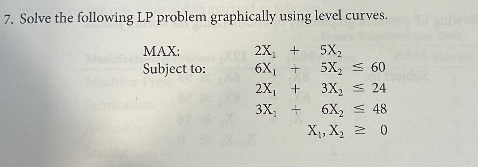 Solved Solve the following LP problem graphically using | Chegg.com