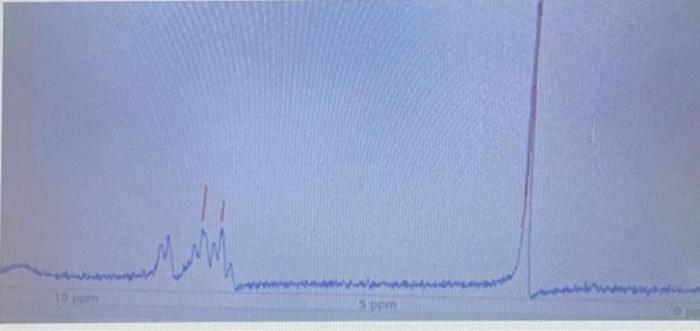Solved For both the NMR spectra annotate which parts of the | Chegg.com