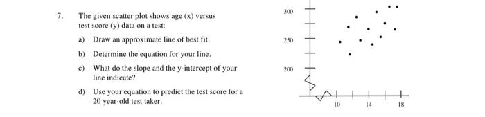 Solved 300 7. The given scatter plot shows age (x) versus | Chegg.com