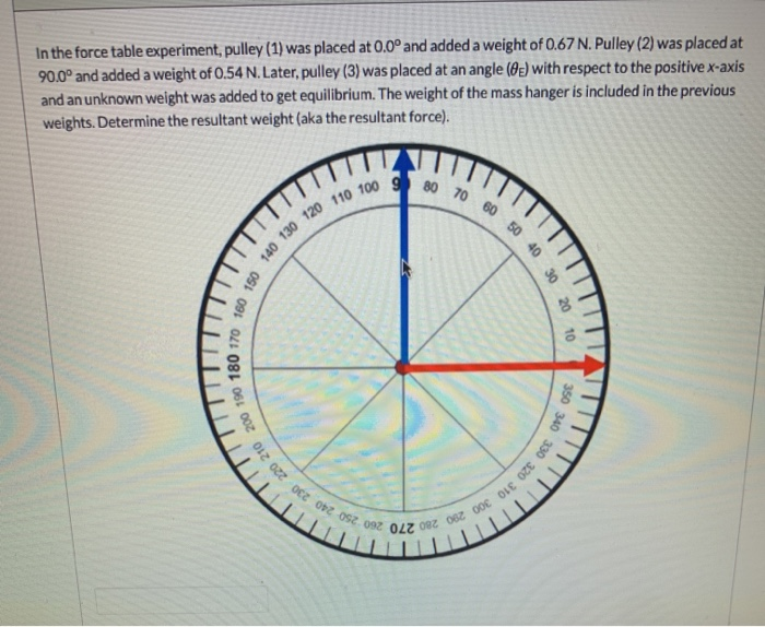 Solved In the force table experiment, pulley (1) was placed | Chegg.com