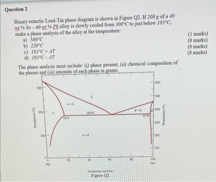 Solved Question 2 Binary eutectic Lead-Tin phase diagram is | Chegg.com