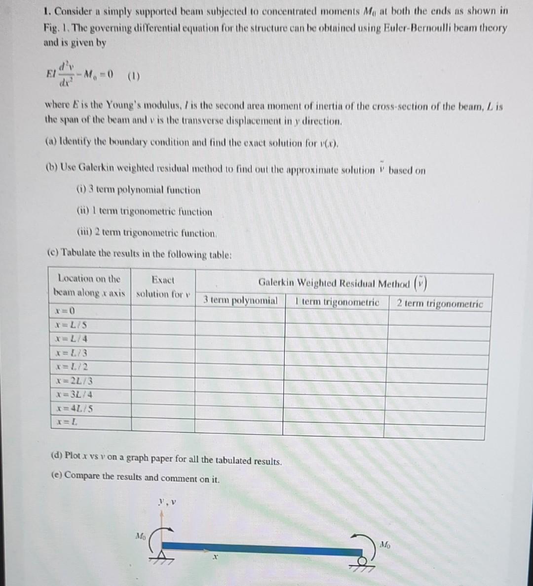 Solved 1. Consider a simply supported beam subjected to | Chegg.com