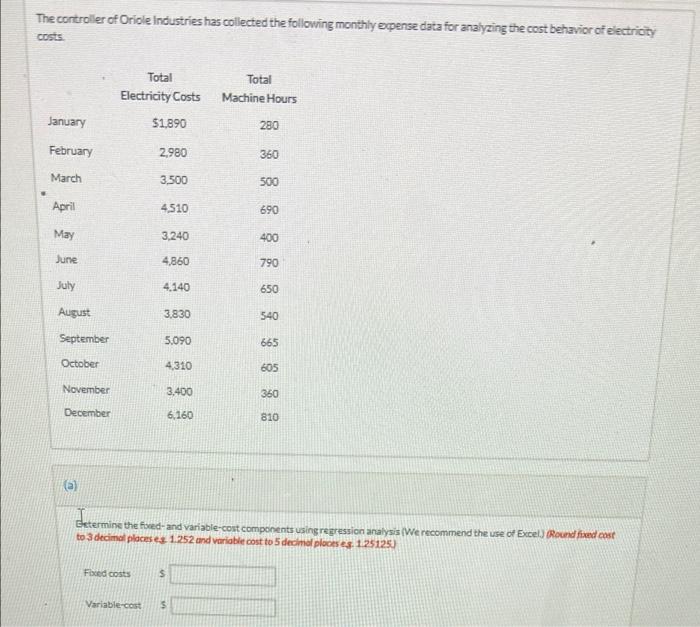 Solved The controller of Oriole Industries has collected the | Chegg.com