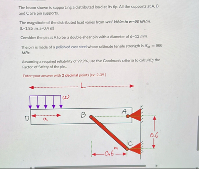 Solved The beam shown is supporting a distributed load at | Chegg.com