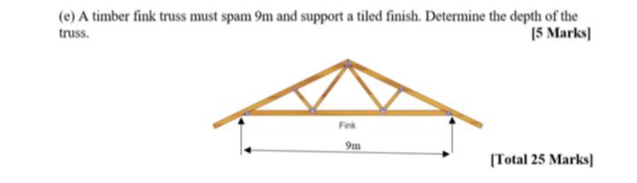 Solved (e) A timber fink truss must spam 9 m and support a | Chegg.com