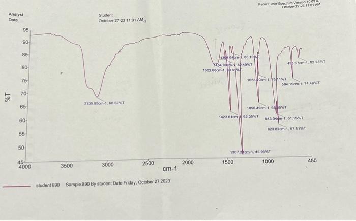Solved i wanted the labelling of the peaks of the IR | Chegg.com