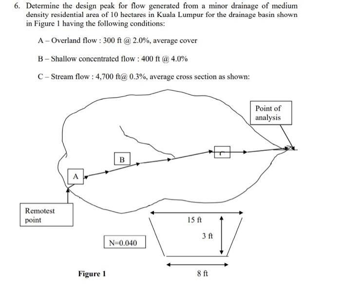 6. Determine the design peak for flow generated from | Chegg.com