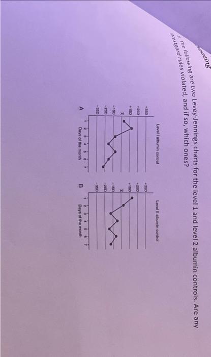 Solved Exercise 1 1 The Mean For The Level 1 Control For A