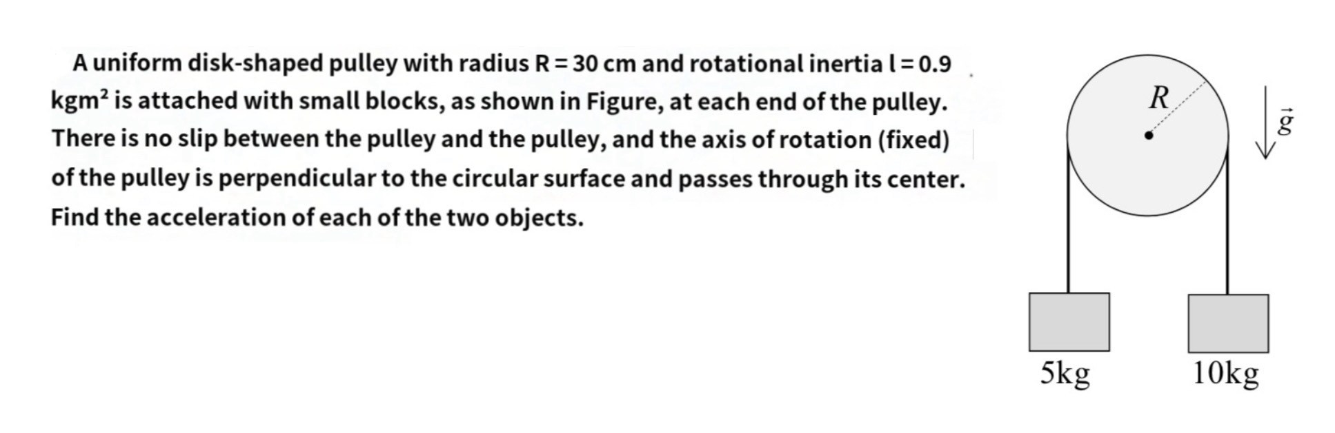 Solved A uniform disk-shaped pulley with radius R=30cm ﻿and | Chegg.com