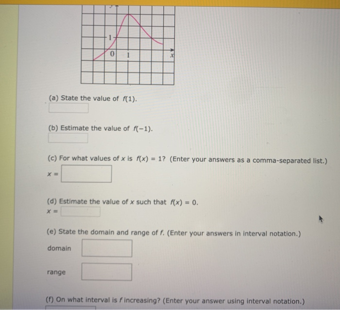 Solved (a) State the value of f(1). (b) Estimate the value | Chegg.com