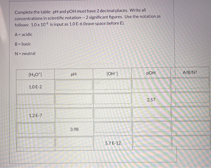 Solved Complete the table: pH and pOH must have 2 decimal | Chegg.com