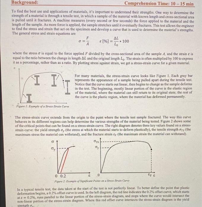 Solved TASK 1: Calculate Experimental Stress and Strain ( | Chegg.com