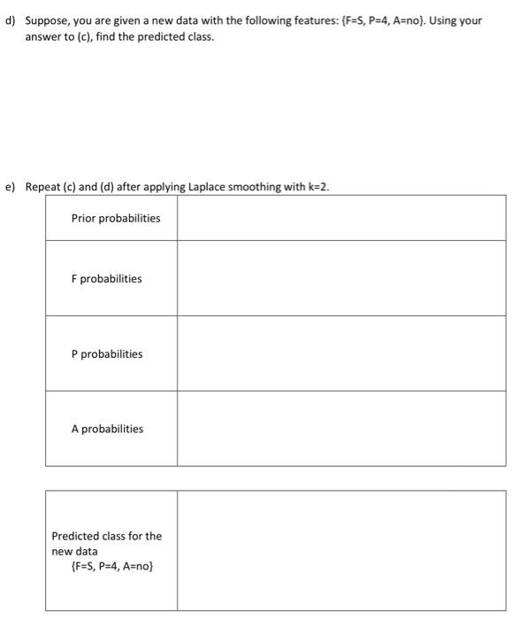Solved Problem 1 You are asked to design a Naive Bayes | Chegg.com
