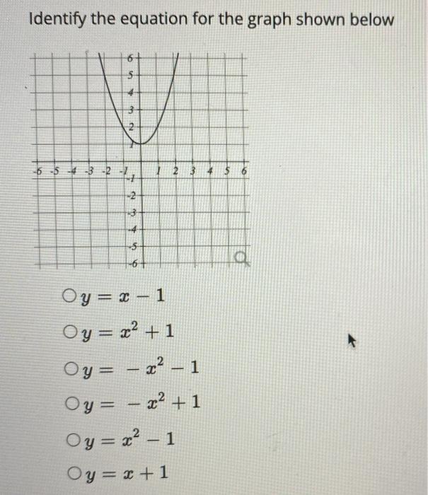 Solved Identify the equation for the graph shown below 6t 2 | Chegg.com