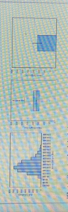 Solved These three graphs are all different representations | Chegg.com