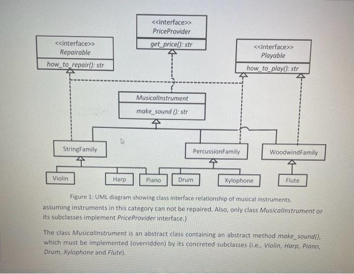 Solved Musical Instruments Design and implement the | Chegg.com