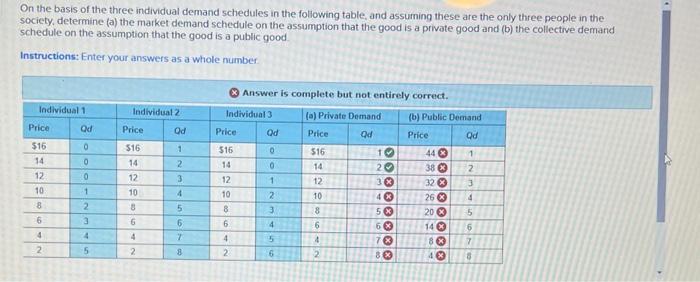 Solved on the basis of the three individual demand | Chegg.com