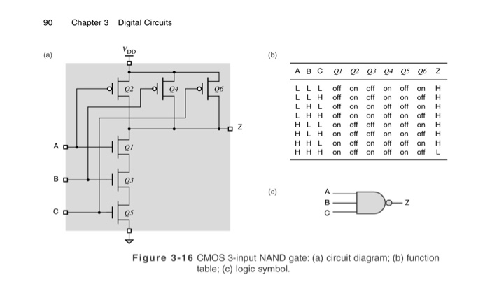 Solved 2. Given the following MOS circuit, determine the | Chegg.com