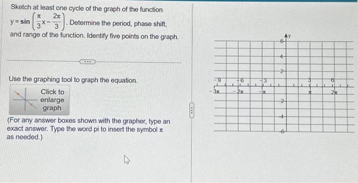 Solved Sketch at least one cycle of the graph of the | Chegg.com