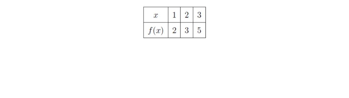 Solved Please construct a quadratic and linear spline for me | Chegg.com
