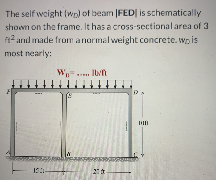 Solved The self weight (wp) of beam |FED| is schematically | Chegg.com