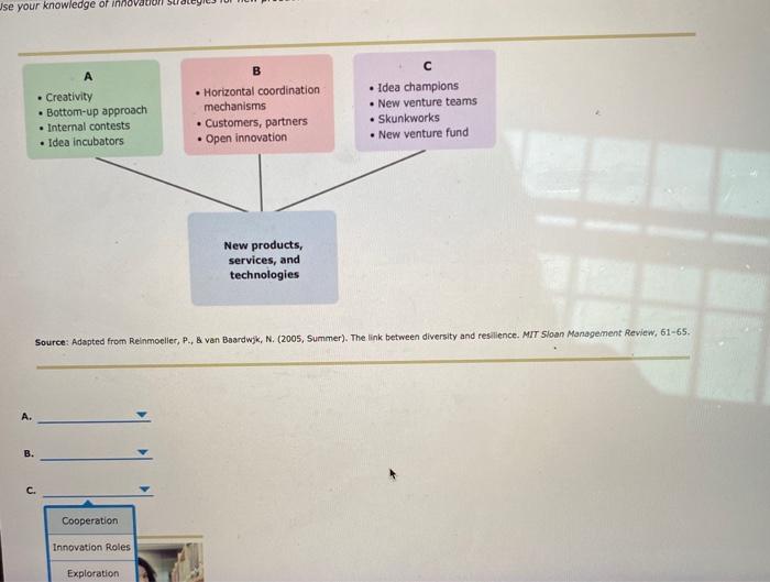 Solved Lise your knowledge of Innovation strategies for new | Chegg.com