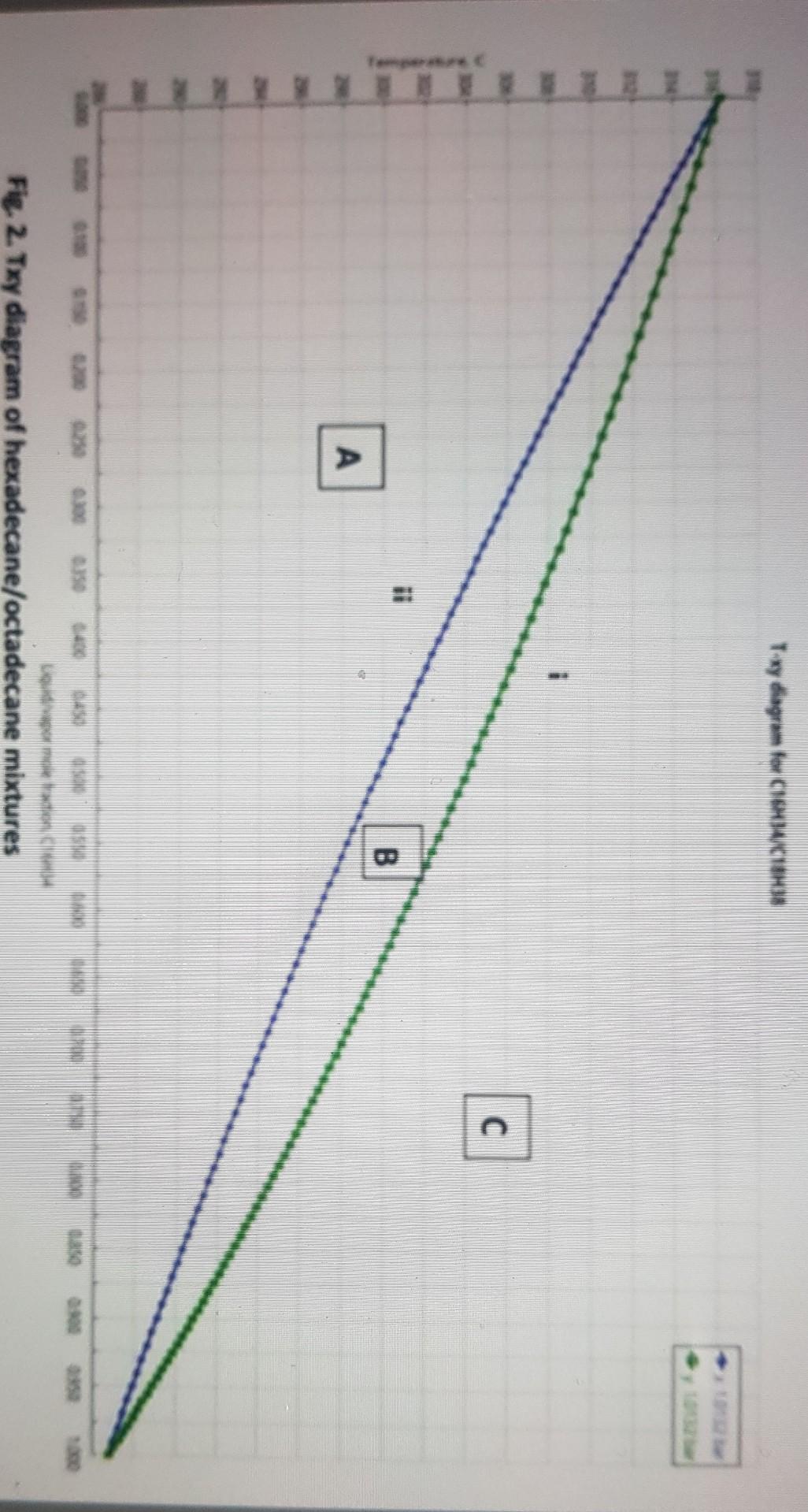 Solved y-x diagram for C16H34/C18H38 1.00 1.0132 bar 0.95 | | Chegg.com