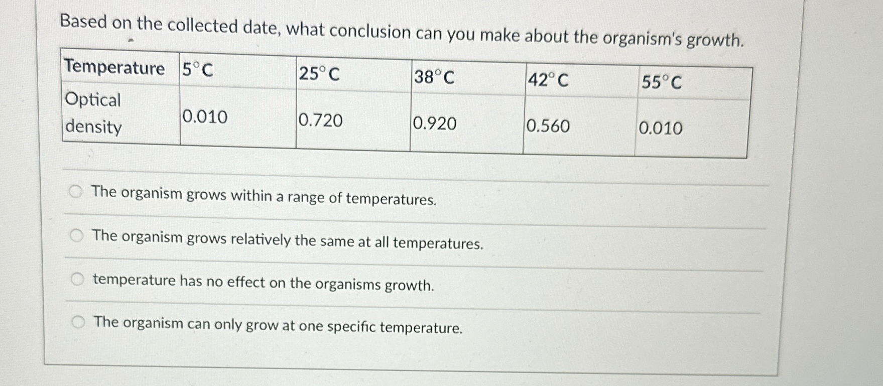 Solved Based on the collected date, what conclusion can you | Chegg.com
