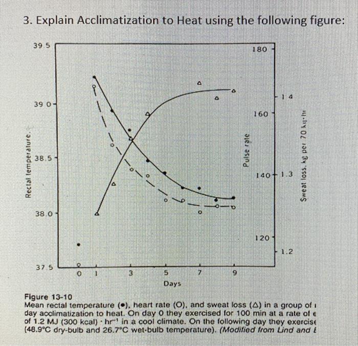 3. Explain Acclimatization to Heat using the | Chegg.com