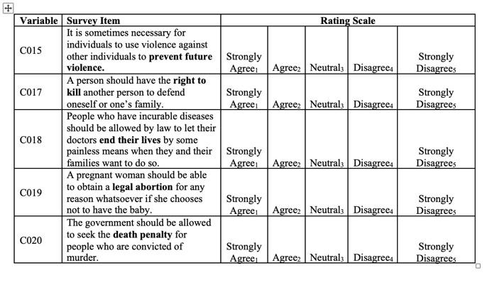 Solved \begin{tabular}{|c|c|c|c|c|c|c|} \hline Variable & | Chegg.com