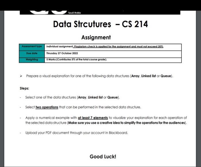 Solved Data Strcutures - CS 214 Assignment Prepare a visual | Chegg.com