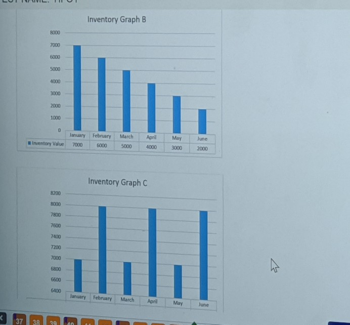 Solved 47 Review the following inventory graphs, and answer | Chegg.com