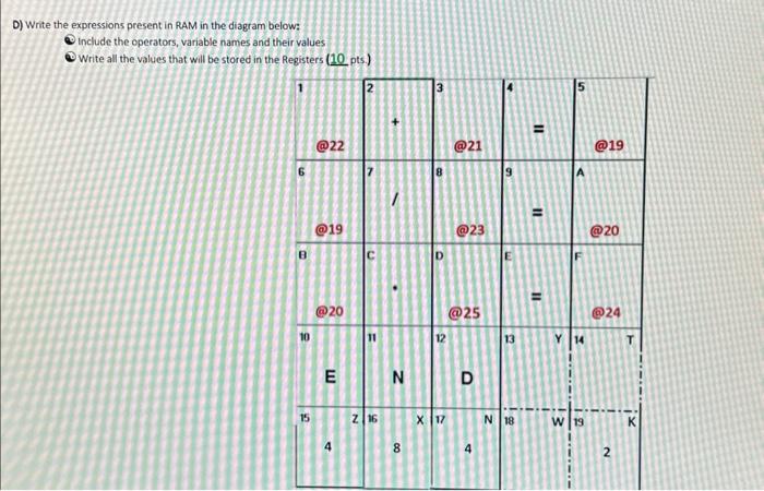Solved D) Write the expressions present in RAM in the | Chegg.com