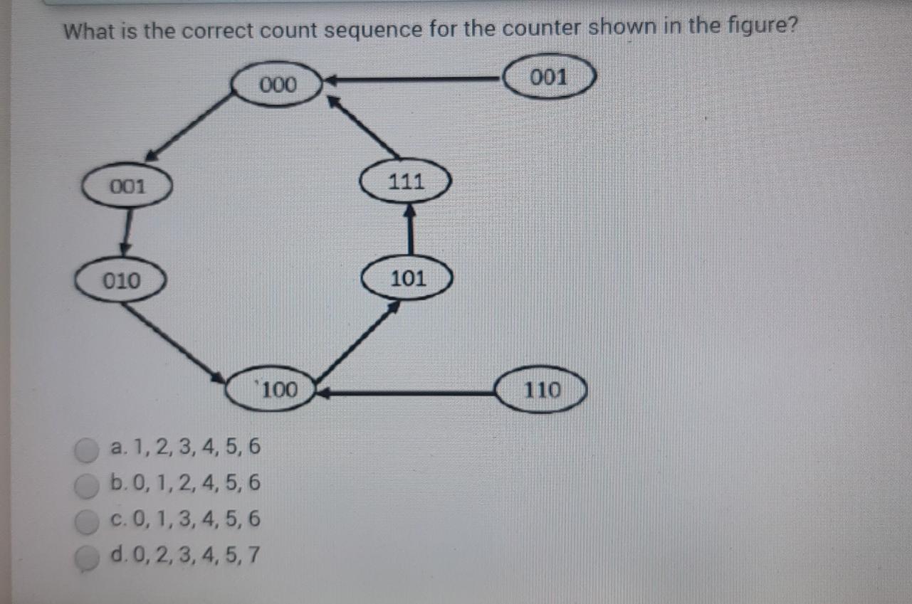 Solved What is the correct count sequence for the counter | Chegg.com