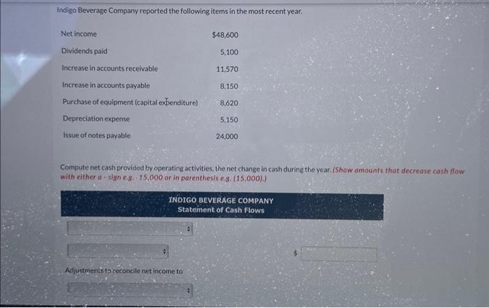 Solved Indigo Beverage Company reported the following items | Chegg.com