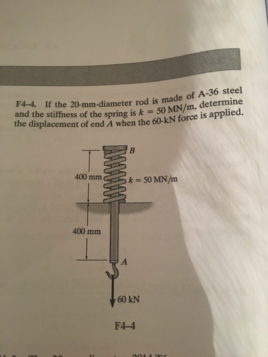 Solved F44. If the 20-mm-diameter rod is mad and the | Chegg.com
