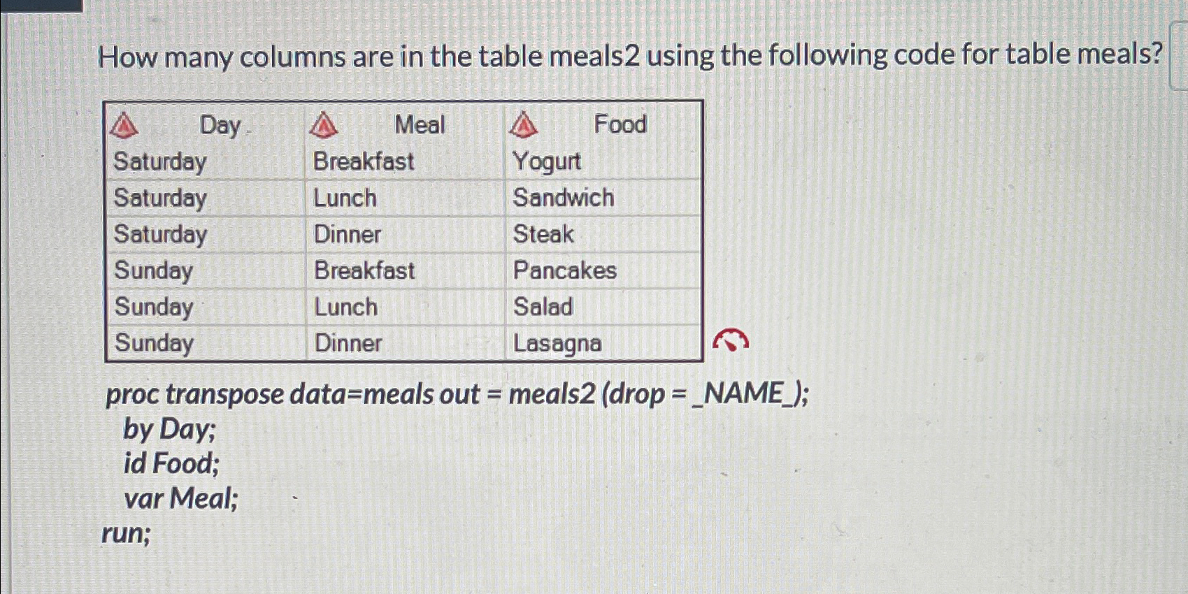 Solved How many columns are in the table meals 2 ﻿using the | Chegg.com