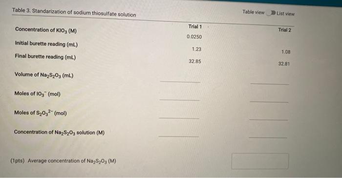 Solved Standardization of Sodium Thiosulfate Concentration | Chegg.com Solved Standardization of Sodium Thiosulfate Concentration | Chegg.com