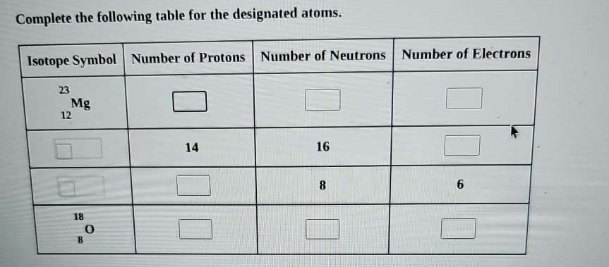 Solved Complete the following table for the designated | Chegg.com