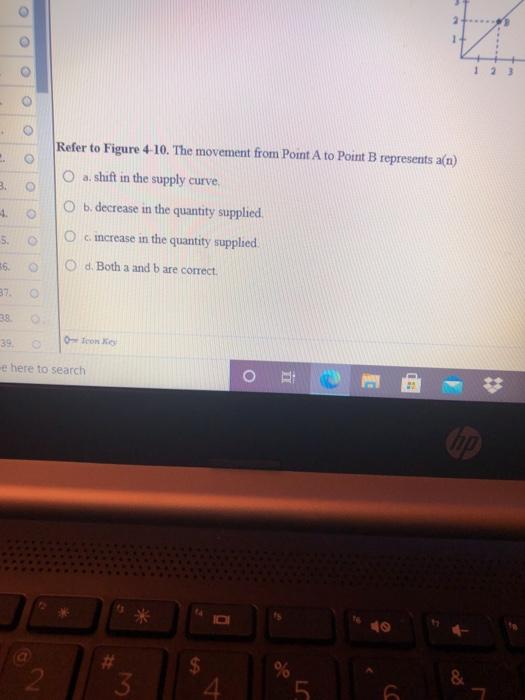 Solved 1 Refer to Figure 4-10. The movement from Point A to | Chegg.com