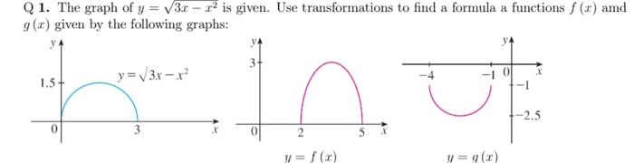 Solved Q 1. The graph of y = 3x - x2 is given. Use | Chegg.com