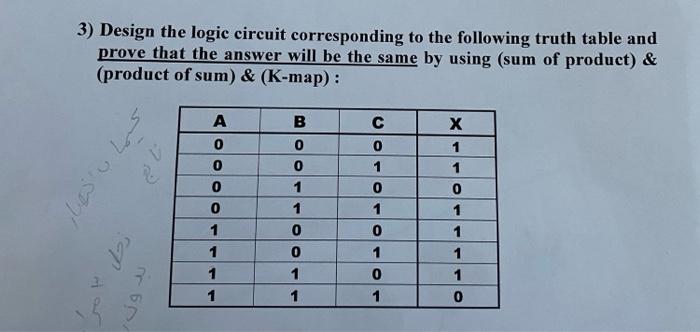 Solved 3) Design the logic circuit corresponding to the | Chegg.com